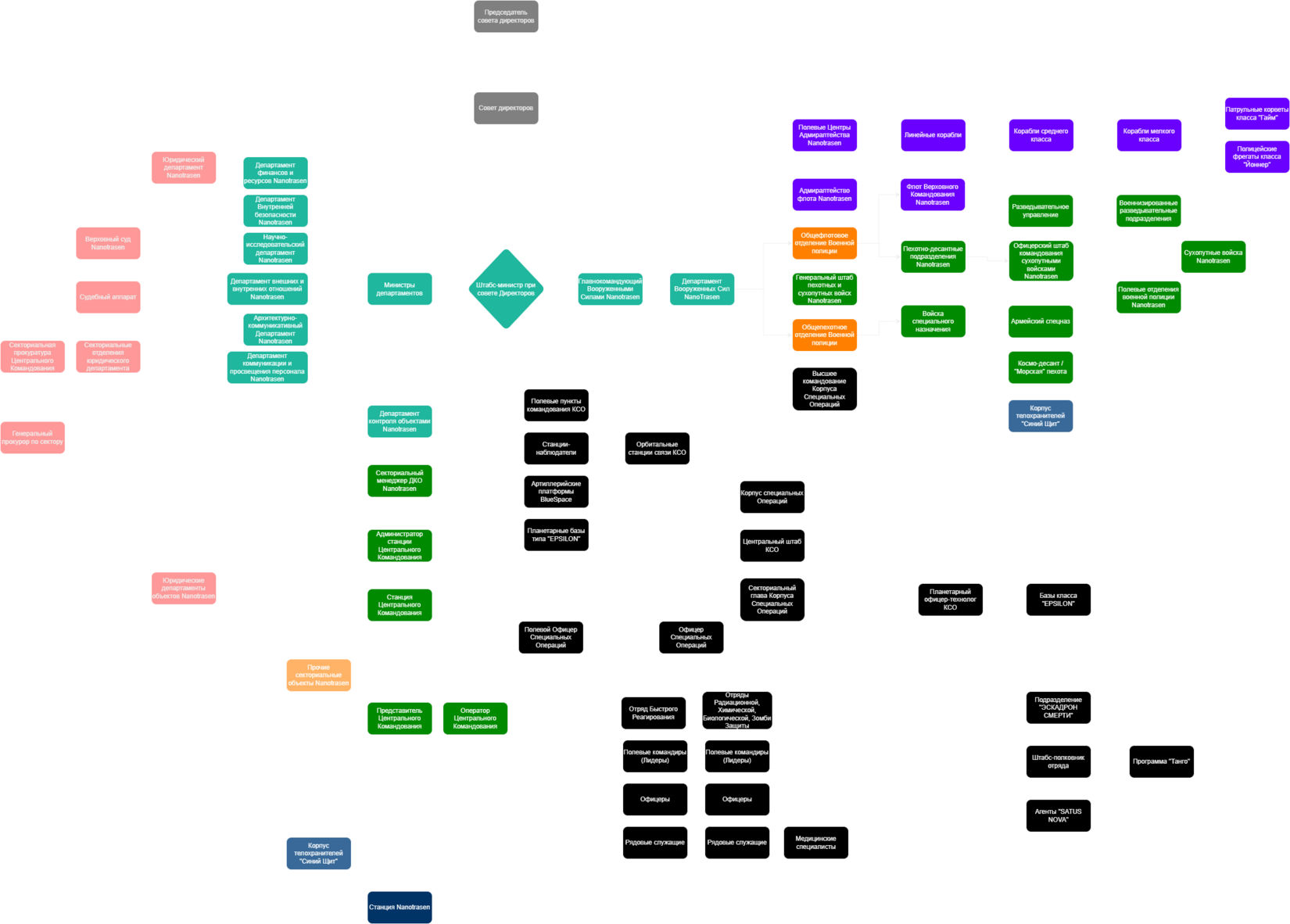 NanoTrasen — МК14 | Space Station 14 Wiki
